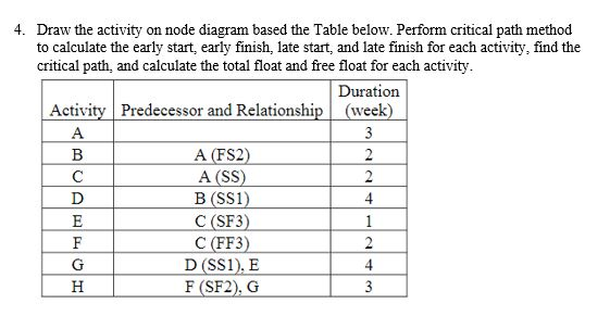Solved 4. Draw the activity on node diagram based the Table | Chegg.com