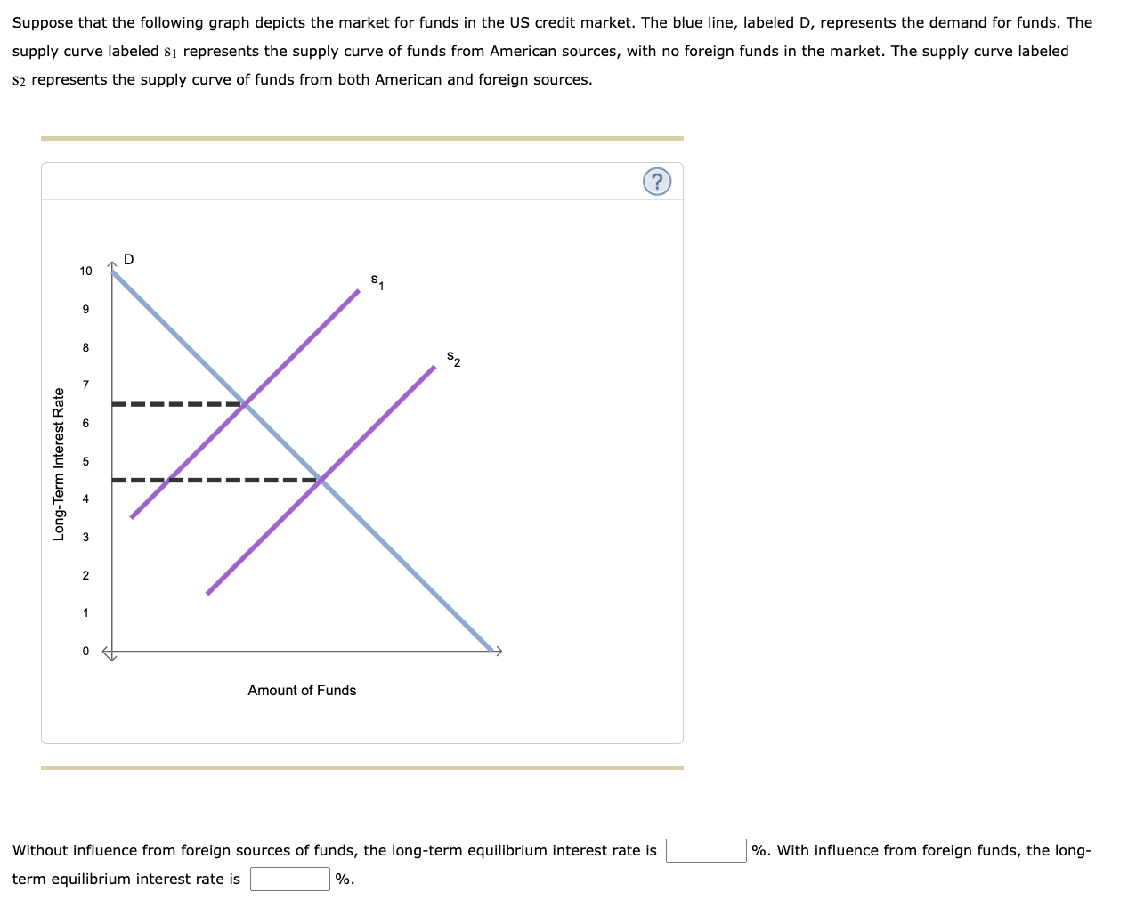 Solved Suppose that the following graph depicts the market | Chegg.com