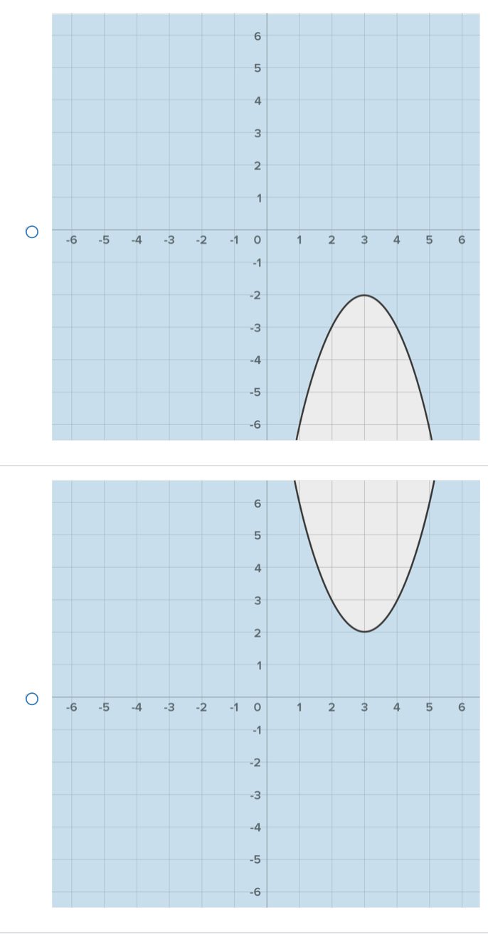 Solved y≥x2−6x+11?Which of the following graphs represents | Chegg.com