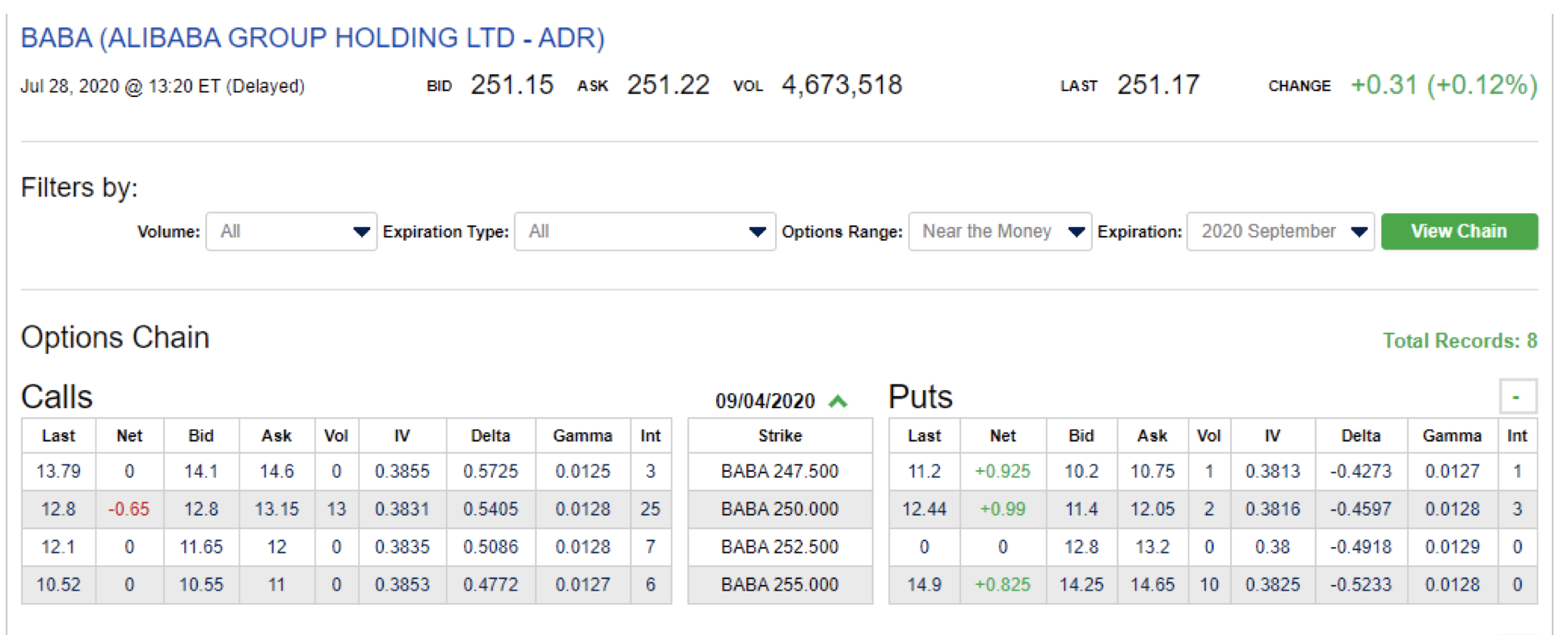 Solved The graph below lists the quotes from CBOE on 28 | Chegg.com