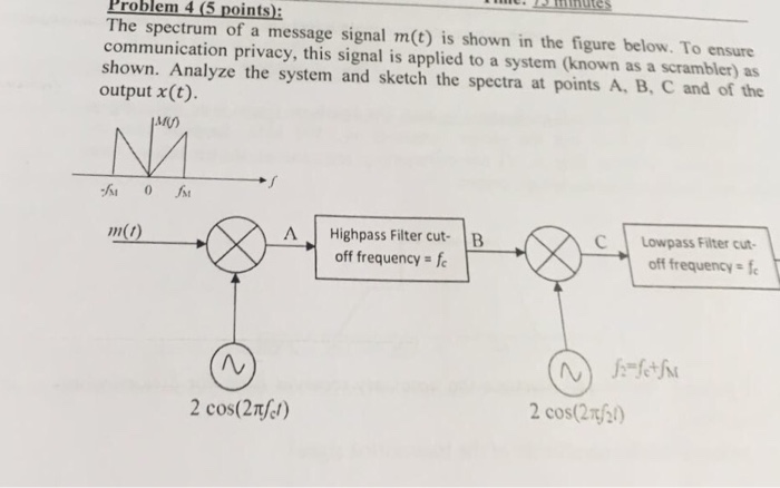 Solved Problem 4 (5 points) The spectrum of a message signal | Chegg.com