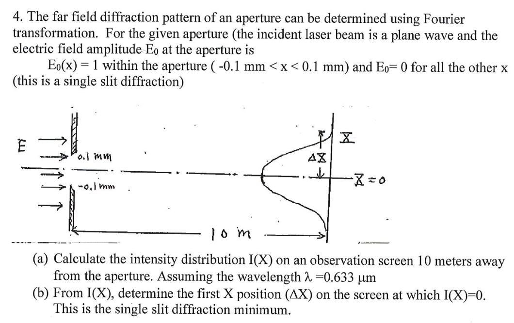 4. The far field diffraction pattern of an aperture | Chegg.com