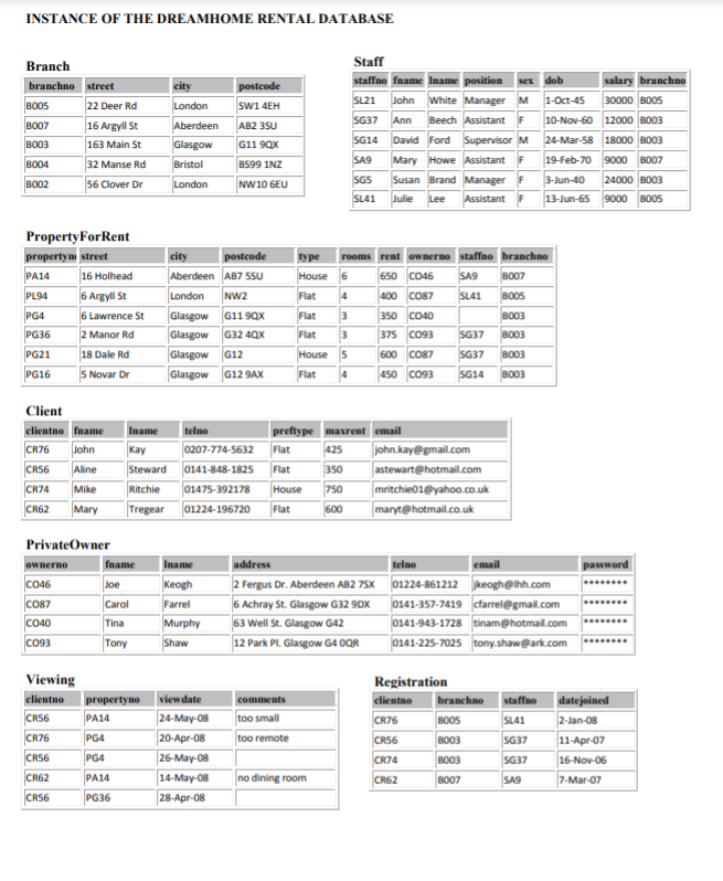 Solved Question Write the SQL COMMANDS, RELATIONAL | Chegg.com