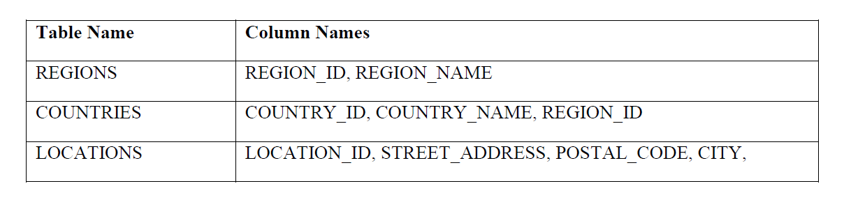 Solved Table Name Column Names REGIONS REGION ID, REGION | Chegg.com