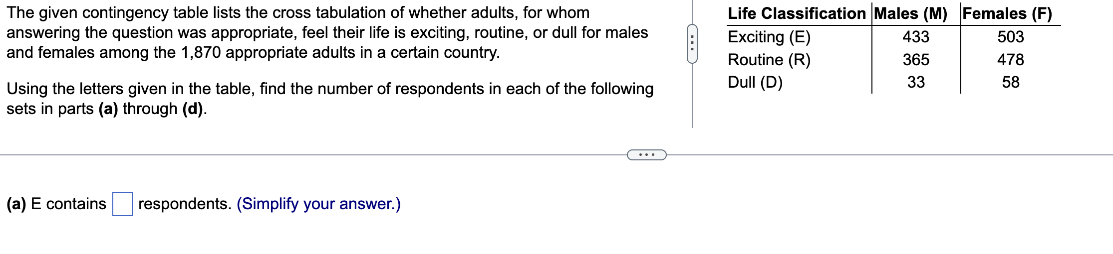 Solved The given contingency table lists the cross | Chegg.com