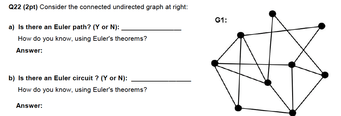 Solved Q22 (2pt) Consider the connected undirected graph at | Chegg.com
