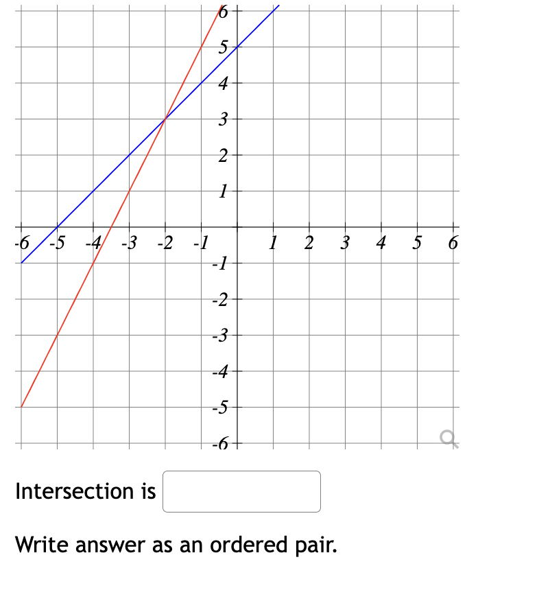 Solved Intersection is Write answer as an ordered pair. | Chegg.com