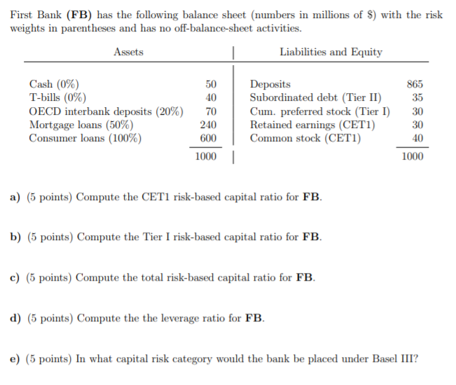 Solved First Bank (FB) has the following balance sheet | Chegg.com