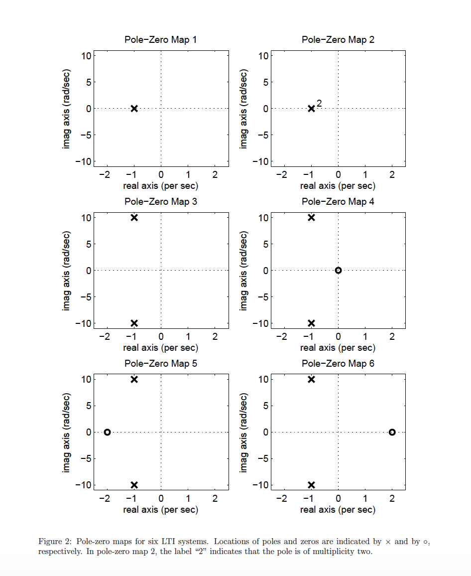 Solved (a) (Tor F) Pole-Zero Map 3 and Step Response 2 | Chegg.com