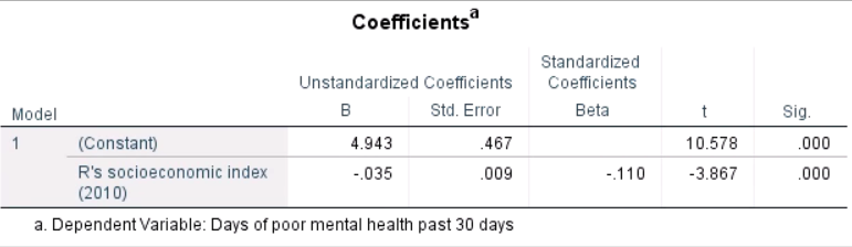 Solved Coefficients a Standardized Coefficients Beta t Sig. | Chegg.com