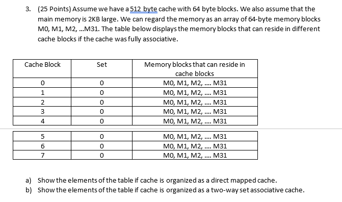 Solved 3. (25 Points) Assume we have a 512 byte cache with | Chegg.com