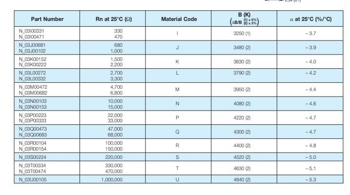 Based on the NTC DISC THERMISTOR | Chegg.com