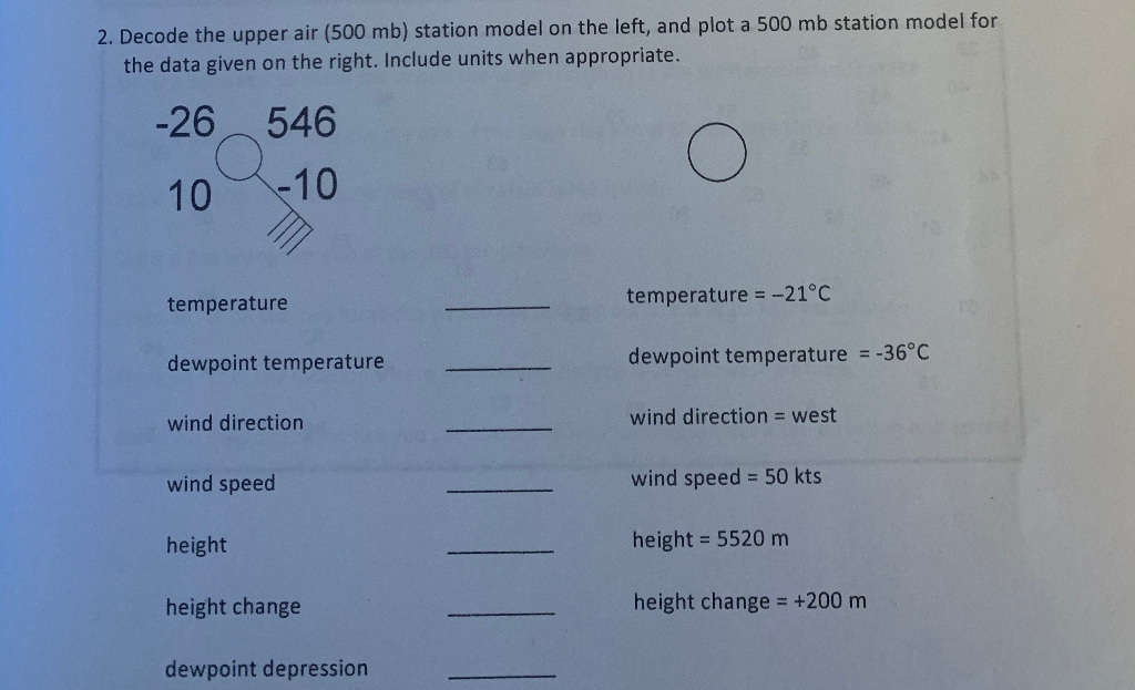 Solved Decode the station model for Huron, South Dakota in | Chegg.com