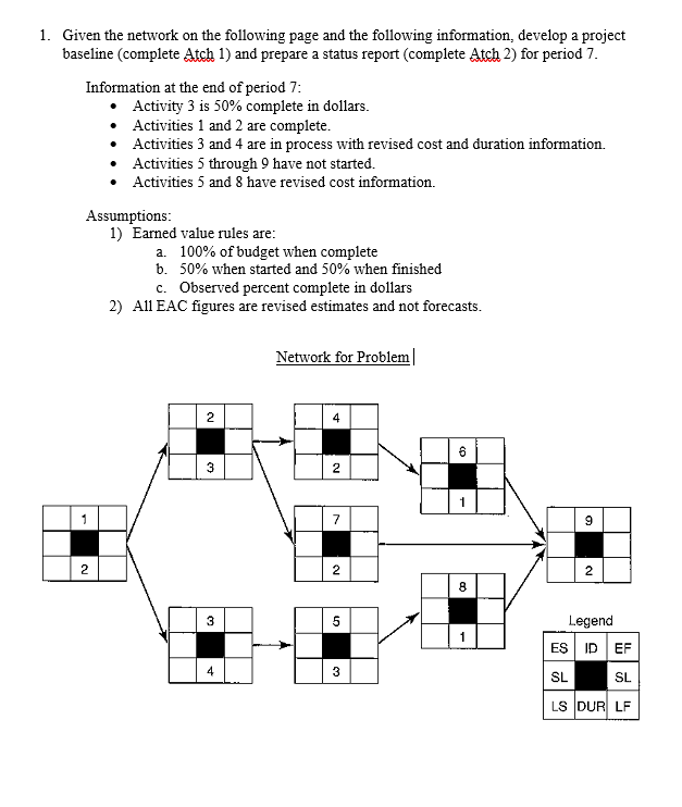 Solved 1. Given the network on the following page and the | Chegg.com