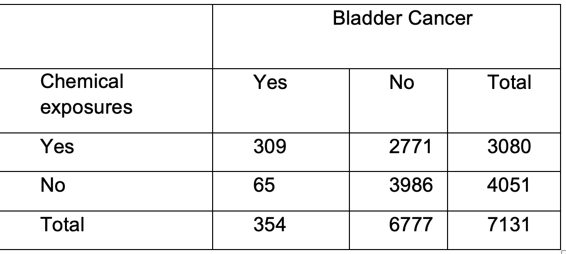 Solved To examine the effect of an occupational chemical | Chegg.com