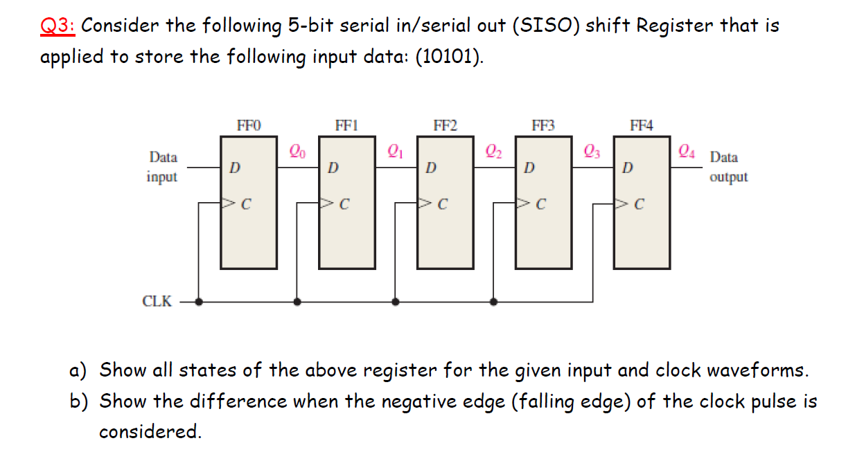 Solved Q3: Consider the following 5-bit serial in/serial out | Chegg.com