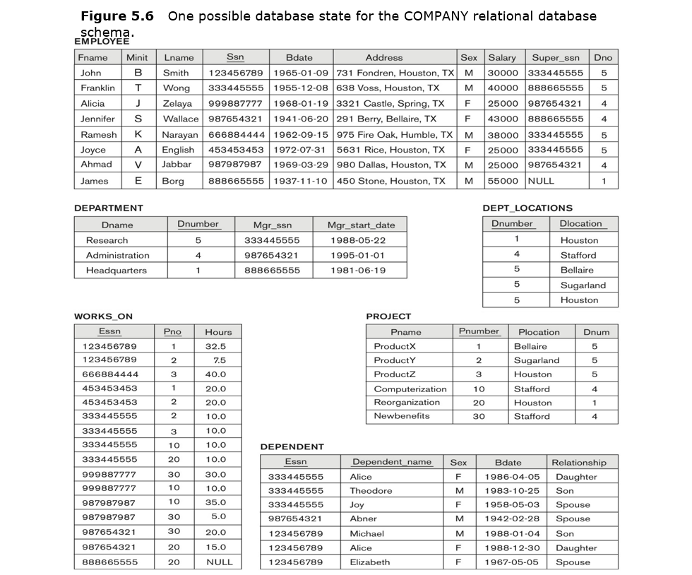 Solved 5. In SQL, specify the following 3 queries on the | Chegg.com