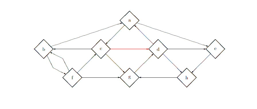 Solved Look at the directed graph in the file QuizTestGraph | Chegg.com