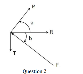 Solved Q2: Four forces are acting on a point as shown in the | Chegg.com
