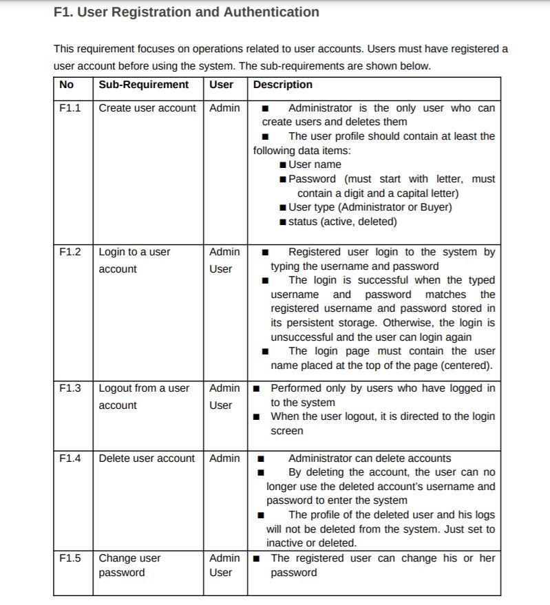 1) I need to create a user Registration and | Chegg.com