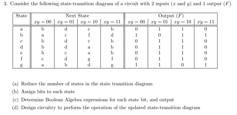 Solved 3. Consider the following state-transition diagram of | Chegg.com