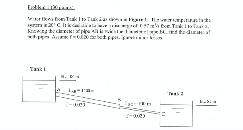 Solved Problem 1(30 points) Water flows from Tank 1 to Tank | Chegg.com