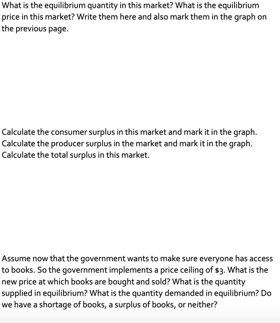Solved Price of books Quantity demanded Quantity supplied of | Chegg.com