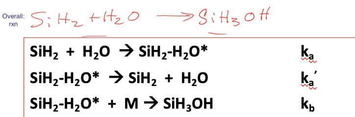Solved The proposed mechanism for the reaction of SiH2 and | Chegg.com