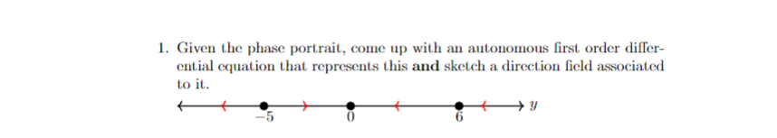Solved 1. Given the phase portrait, come up with an | Chegg.com