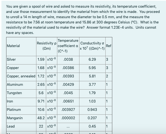 Solved You are given a spool of wire and asked to measure | Chegg.com