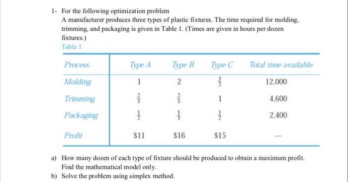 Solved 1- For the following optimization problem A | Chegg.com