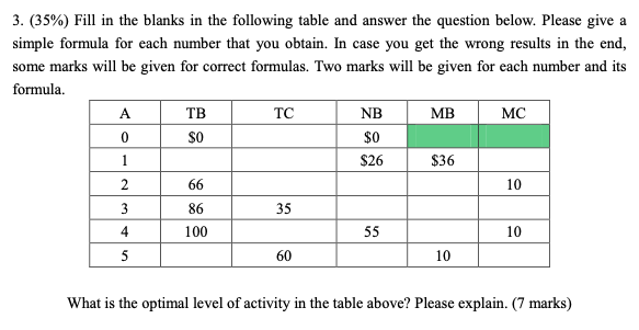 Solved 3. (35%) Fill in the blanks in the following table | Chegg.com