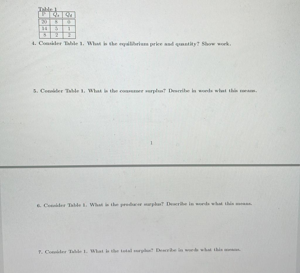 Solved 4. Consider Table 1. What is the equilibrium price | Chegg.com