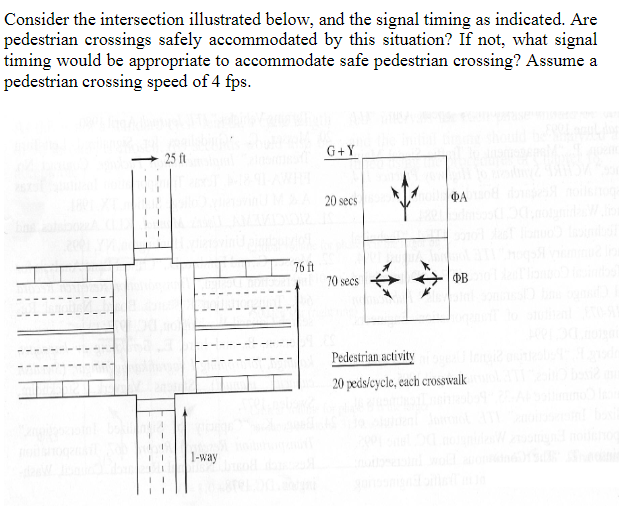 Solved Consider the intersection illustrated below, and the | Chegg.com