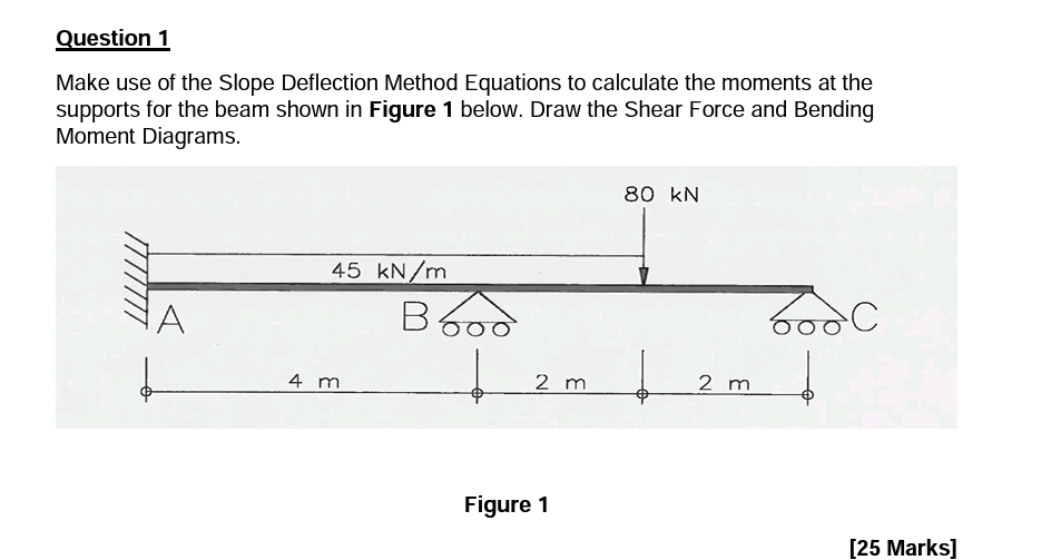 Solved Question 1 Make use of the Slope Deflection Method | Chegg.com