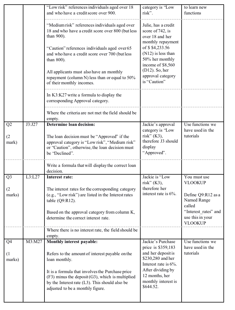 Solved Cells Q1 K3:27 (5 marks) Task/problem Example Excel | Chegg.com