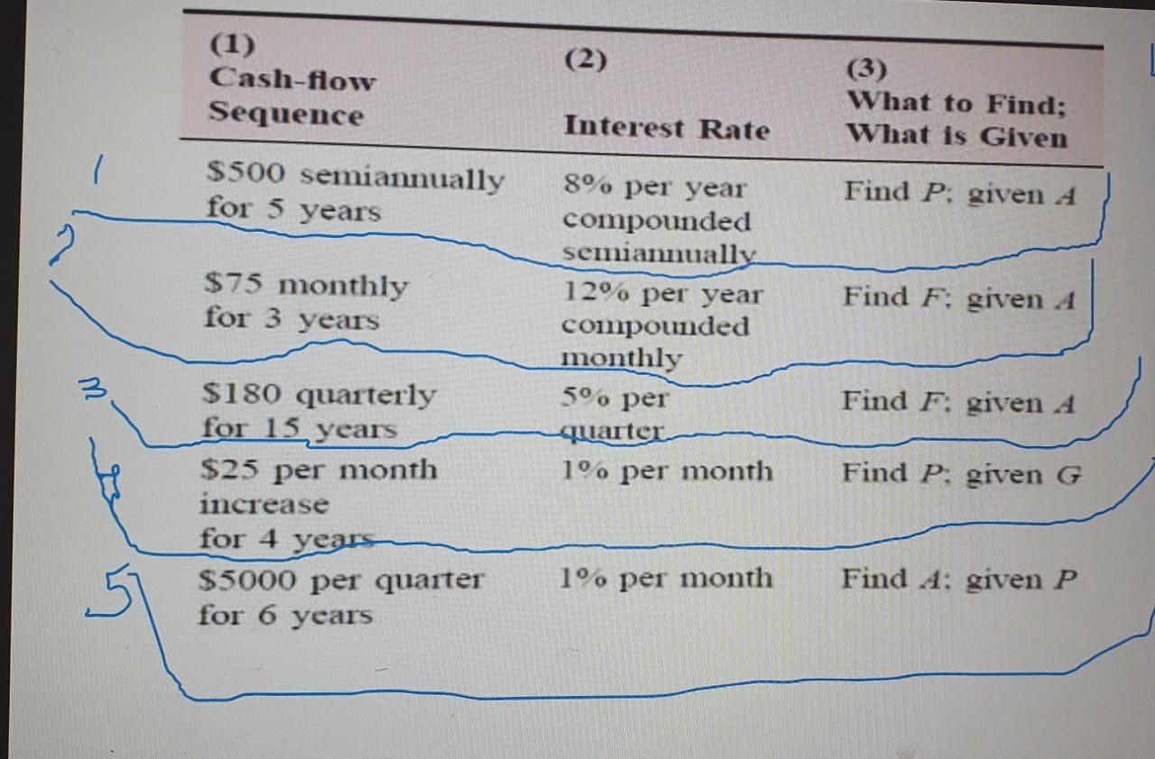 Solved (2) (1) Cash-flow Sequence (3) What to Find; What is | Chegg.com