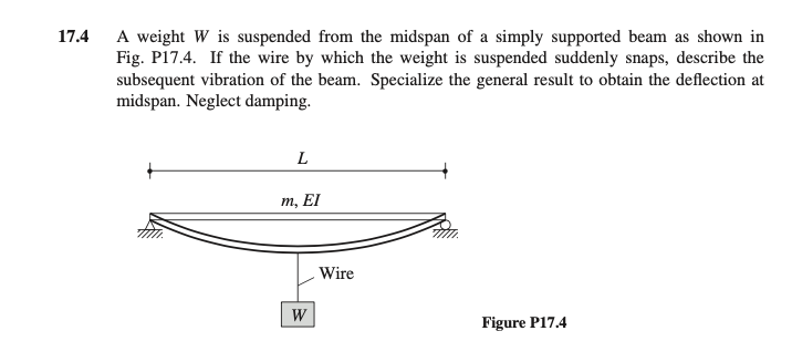 Solved Solve problem 17.4 & determine effect of axial load | Chegg.com