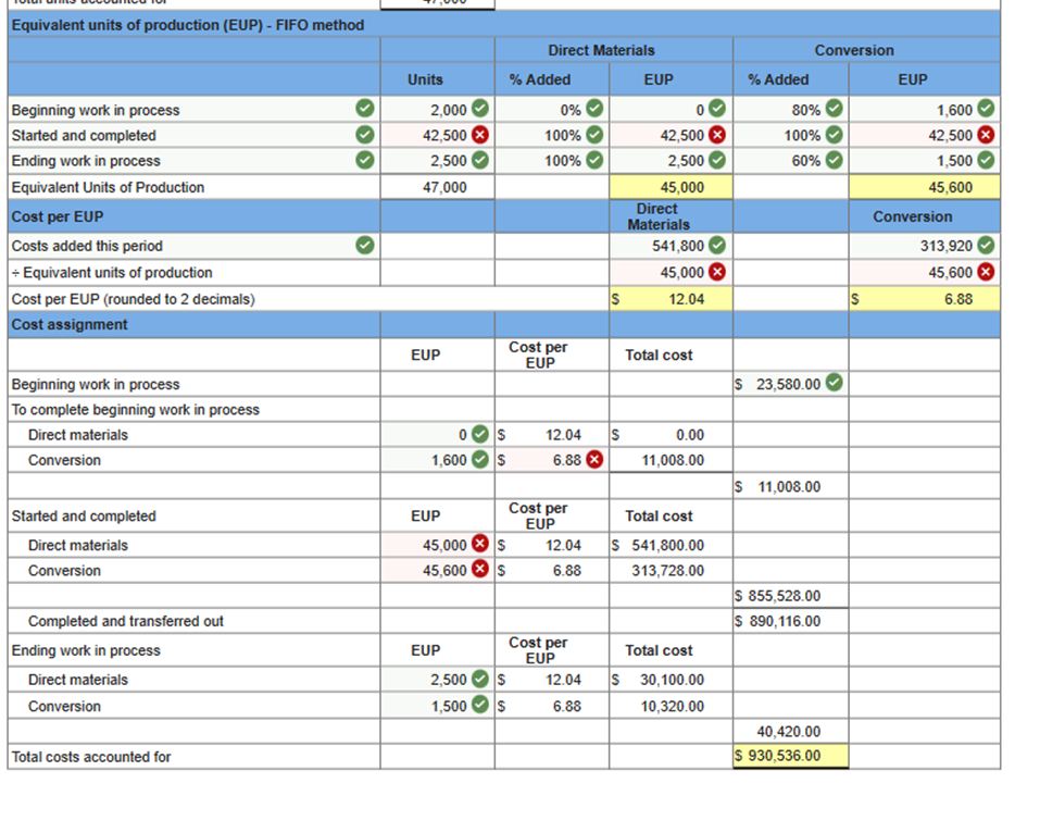 Solved The following data reports on the July production | Chegg.com