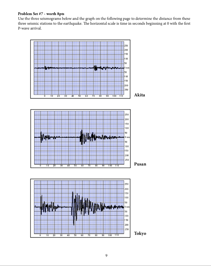 Solved Problem Set #7-worth 8pts Use the three seismograms | Chegg.com