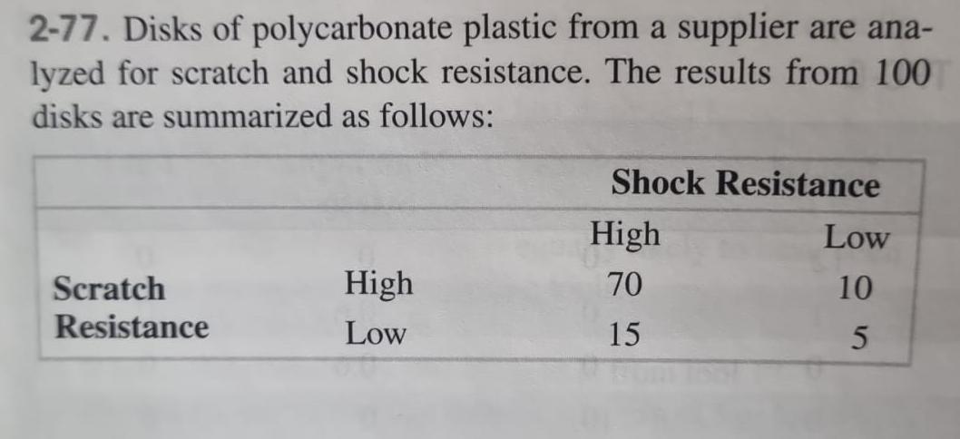 Solved Disks of polycarbonate plastic from a supplier are | Chegg.com