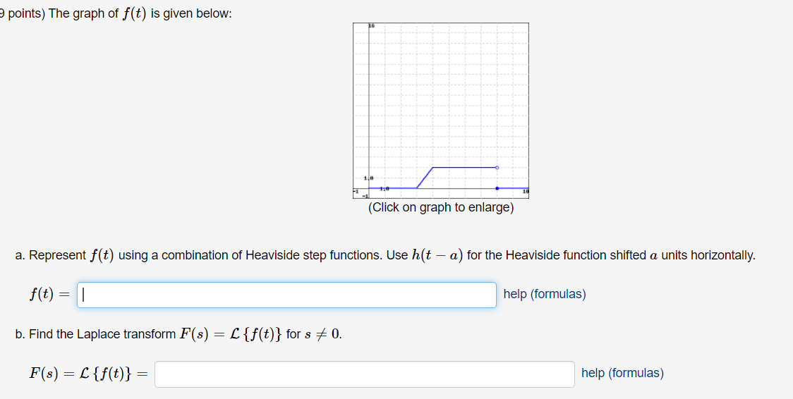 Solved points) The graph of f(t) is given below: 1.6 (Click | Chegg.com