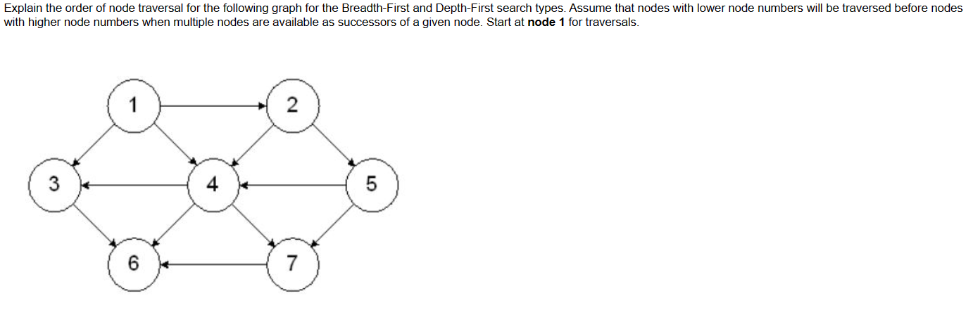 Explain the order of node traversal for the following | Chegg.com