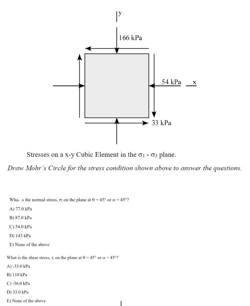Solved Stresses on a x-y Cubic Element in the σ1−σ3 plane. | Chegg.com