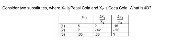 Solved Consider two substitutes, where X, is Pepsi Cola and | Chegg.com