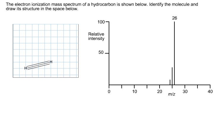 Solved The electron ionization mass spectrum of a | Chegg.com