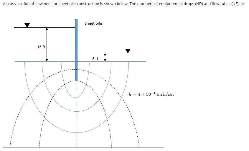 Solved A cross section of flow nets for sheet pile | Chegg.com
