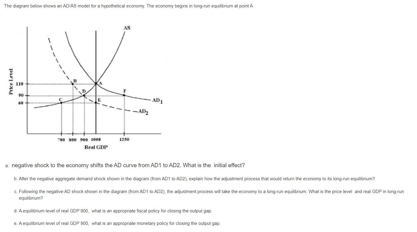 Solved The diagram below shows an AD/AS model for a | Chegg.com