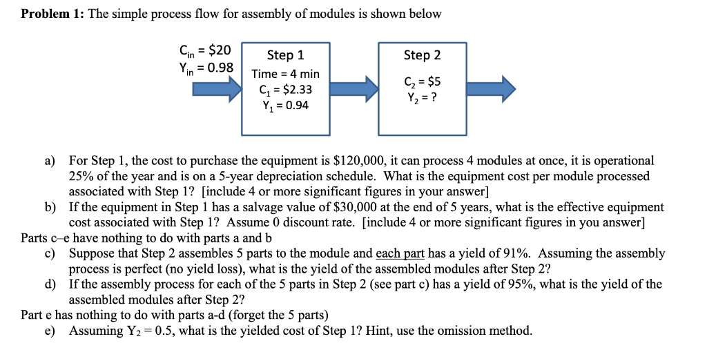 Problem 1: The simple process flow for assembly of | Chegg.com