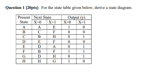 Solved Question 1 (20pts): For the state table given below, | Chegg.com